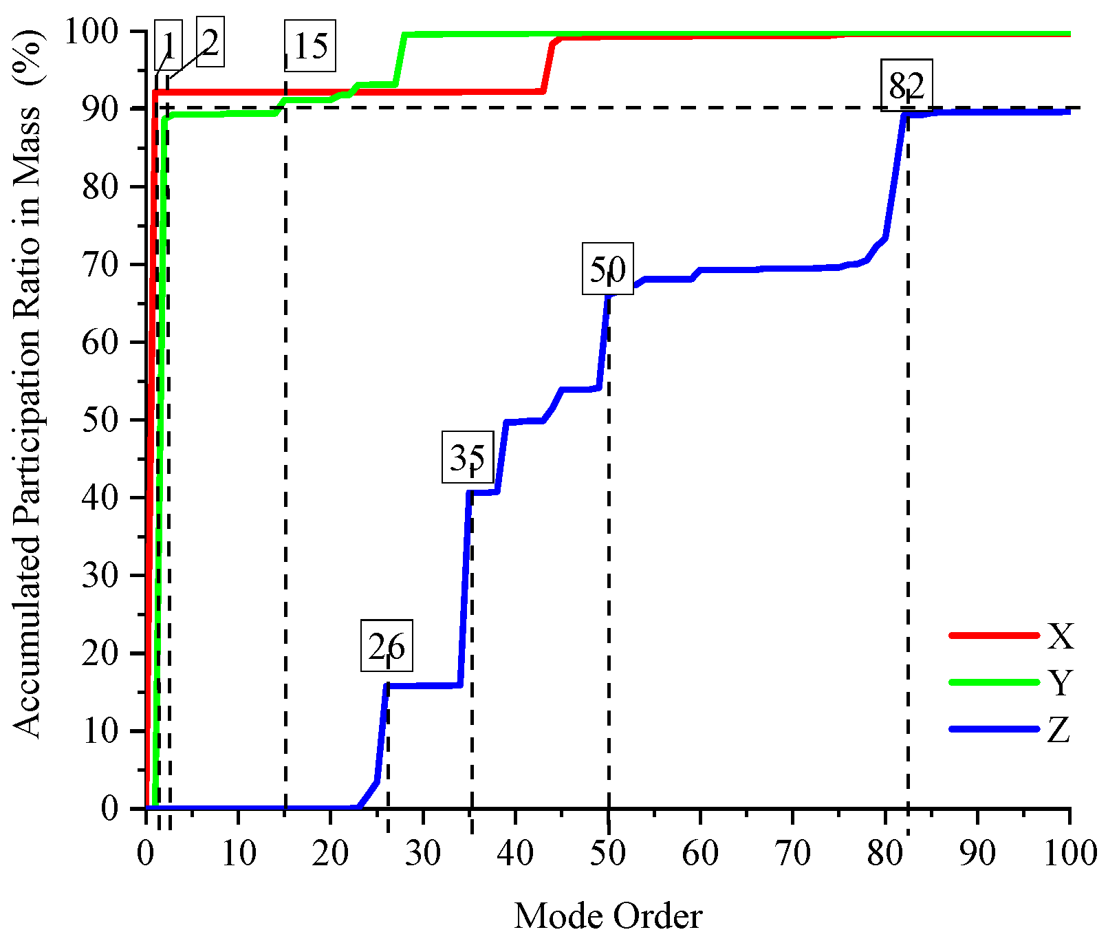Dynamic Response Analysis Of An Offshore Converter Platform With Valve Towers Under Seismic