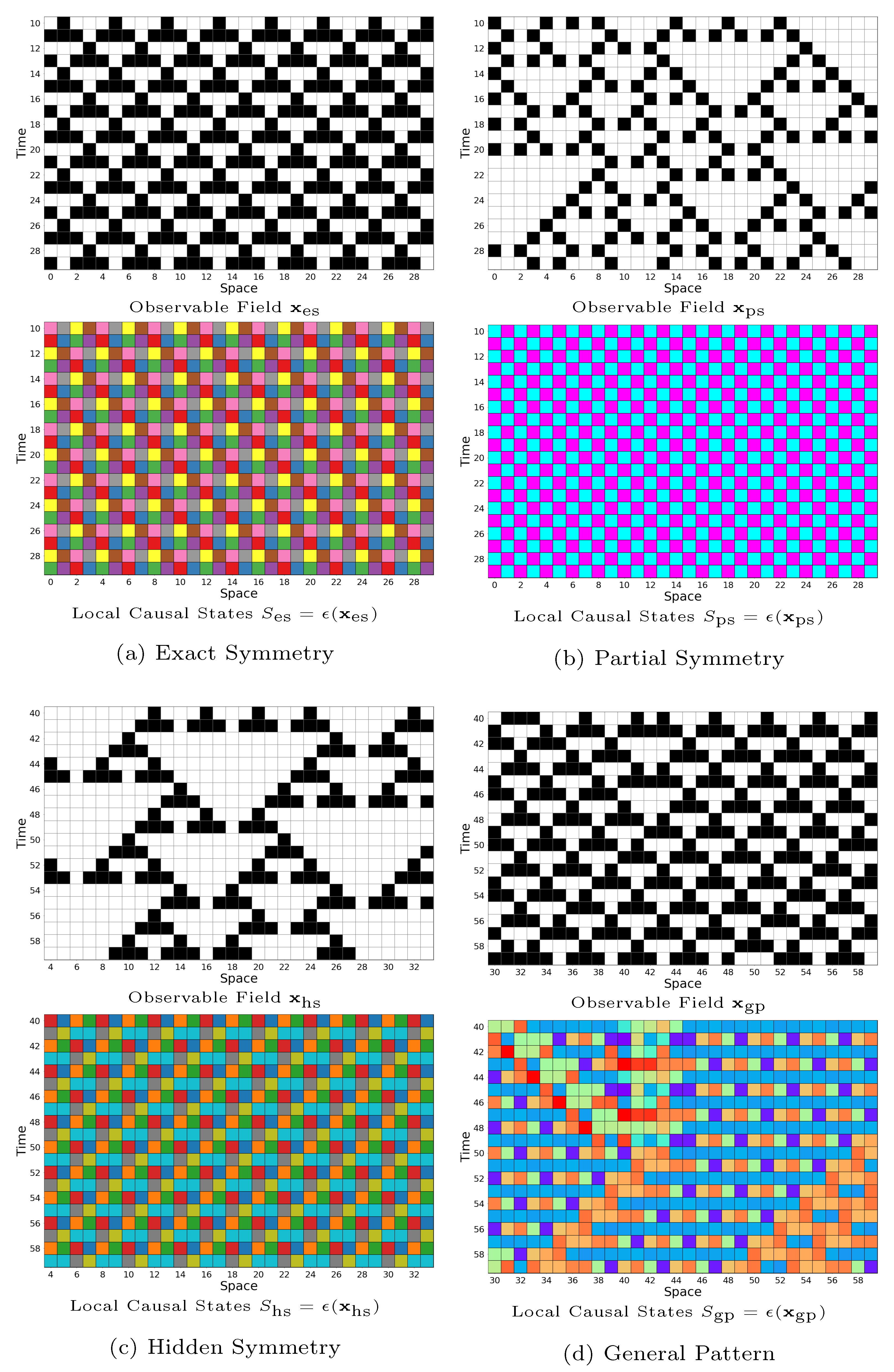 Symmetry | Free Full-Text | Algebraic Theory of Patterns as Generalized Symmetries