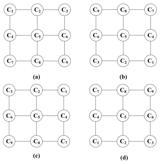 Optimization Strategy Of Regular Noc Mapping Using Genetic Based Hyper Heuristic Algorithm