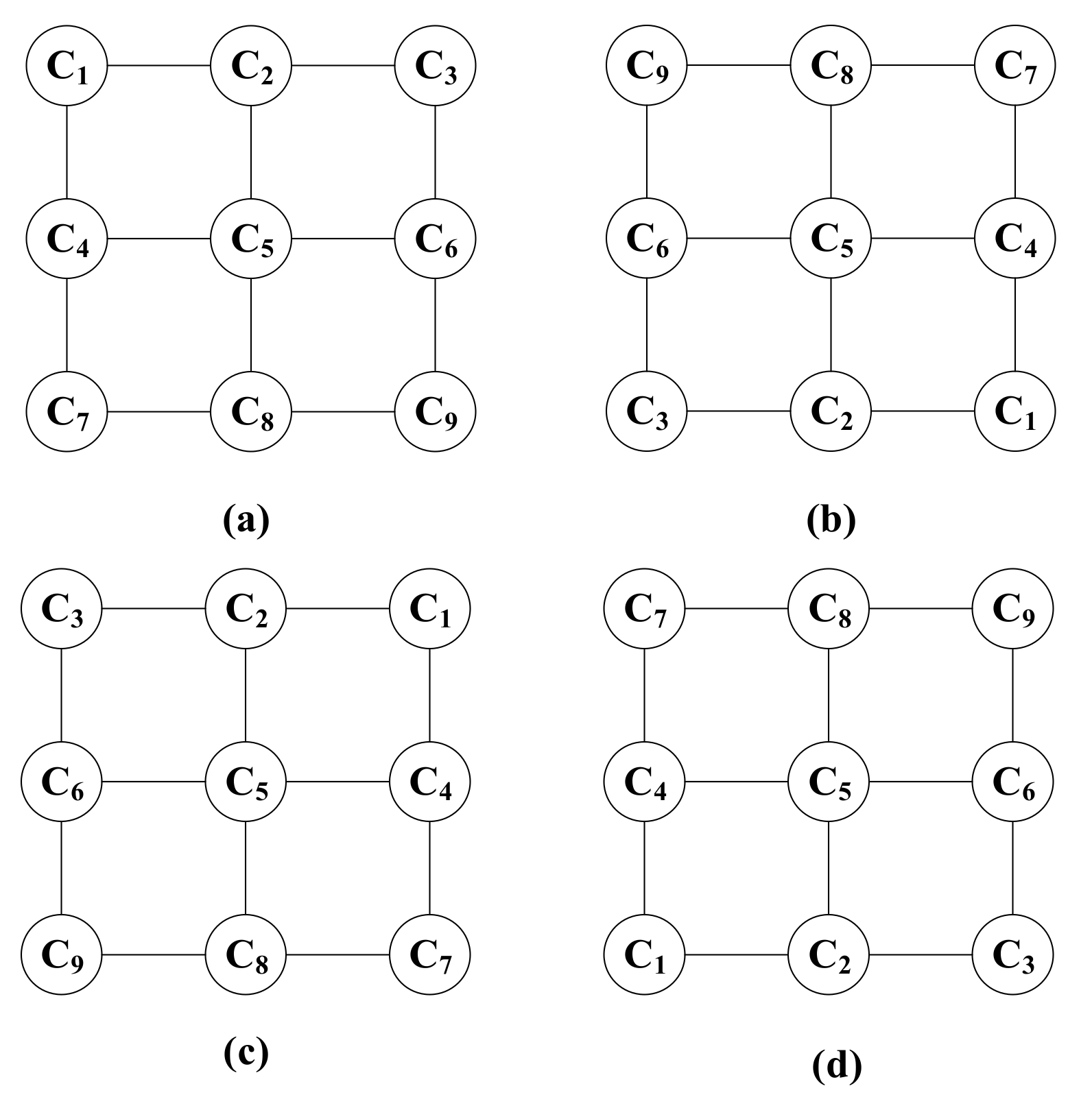 Optimization Strategy Of Regular Noc Mapping Using Genetic Based Hyper Heuristic Algorithm 4262