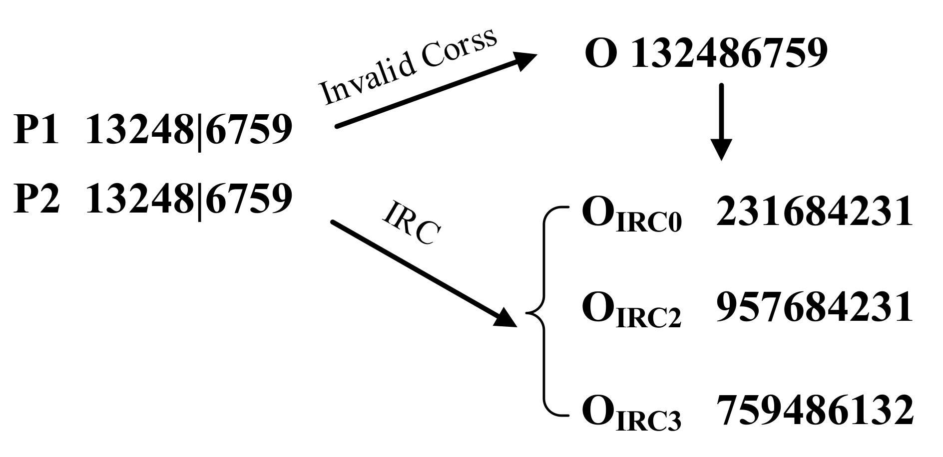 Optimization Strategy of Regular NoC Mapping Using Genetic-Based Hyper-Heuristic Algorithm