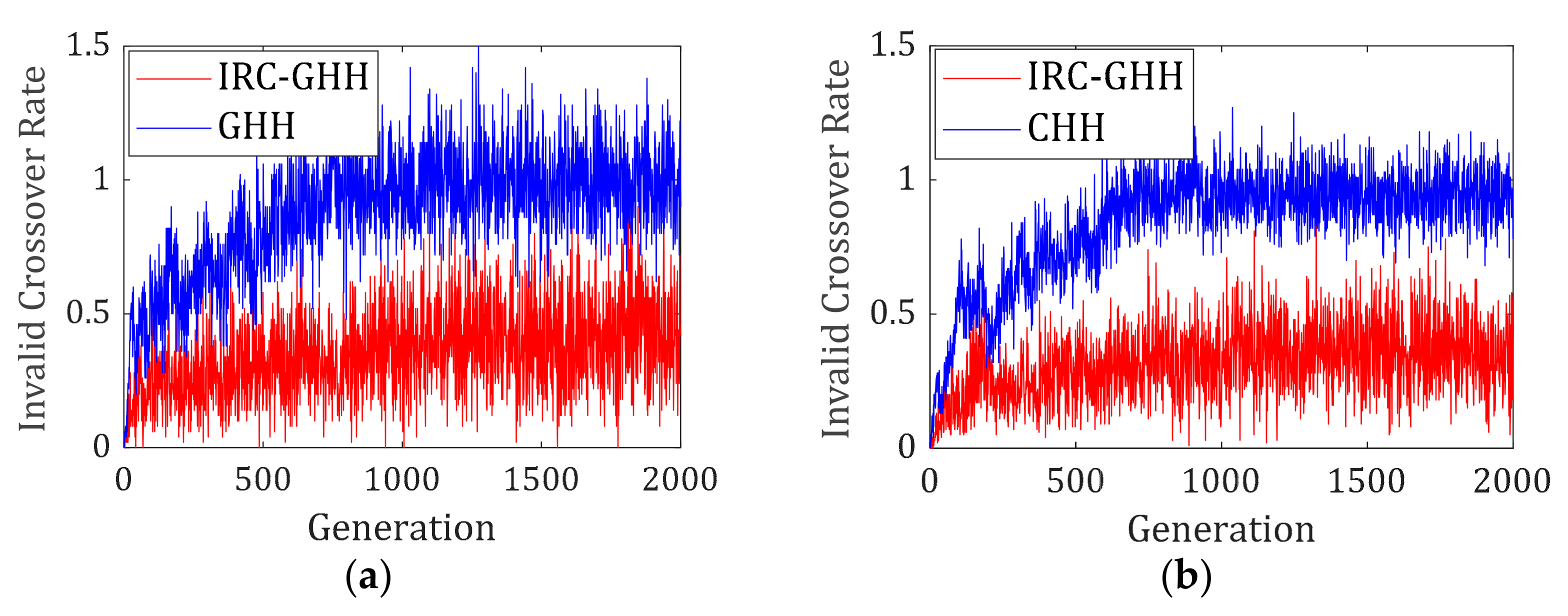 Optimization Strategy Of Regular Noc Mapping Using Genetic Based Hyper Heuristic Algorithm 2780