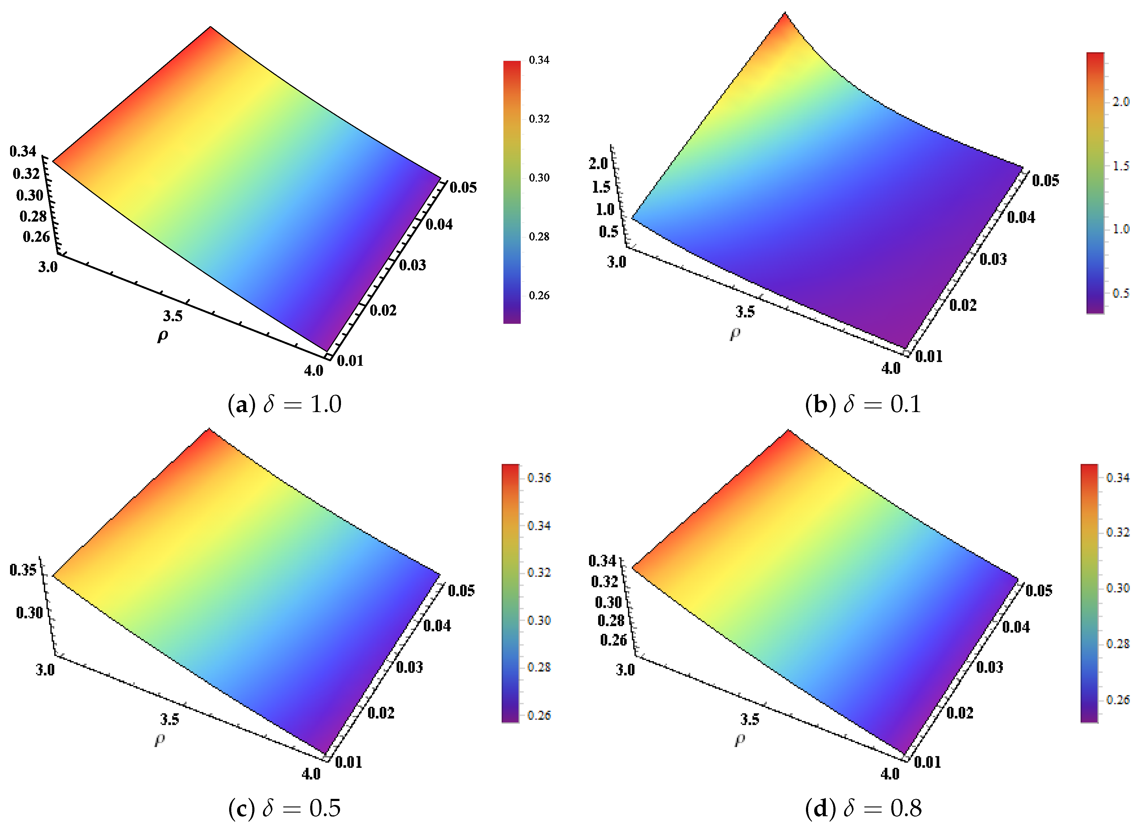 New Efficient Computations with Symmetrical and Dynamic Analysis for Solving Higher-Order ...