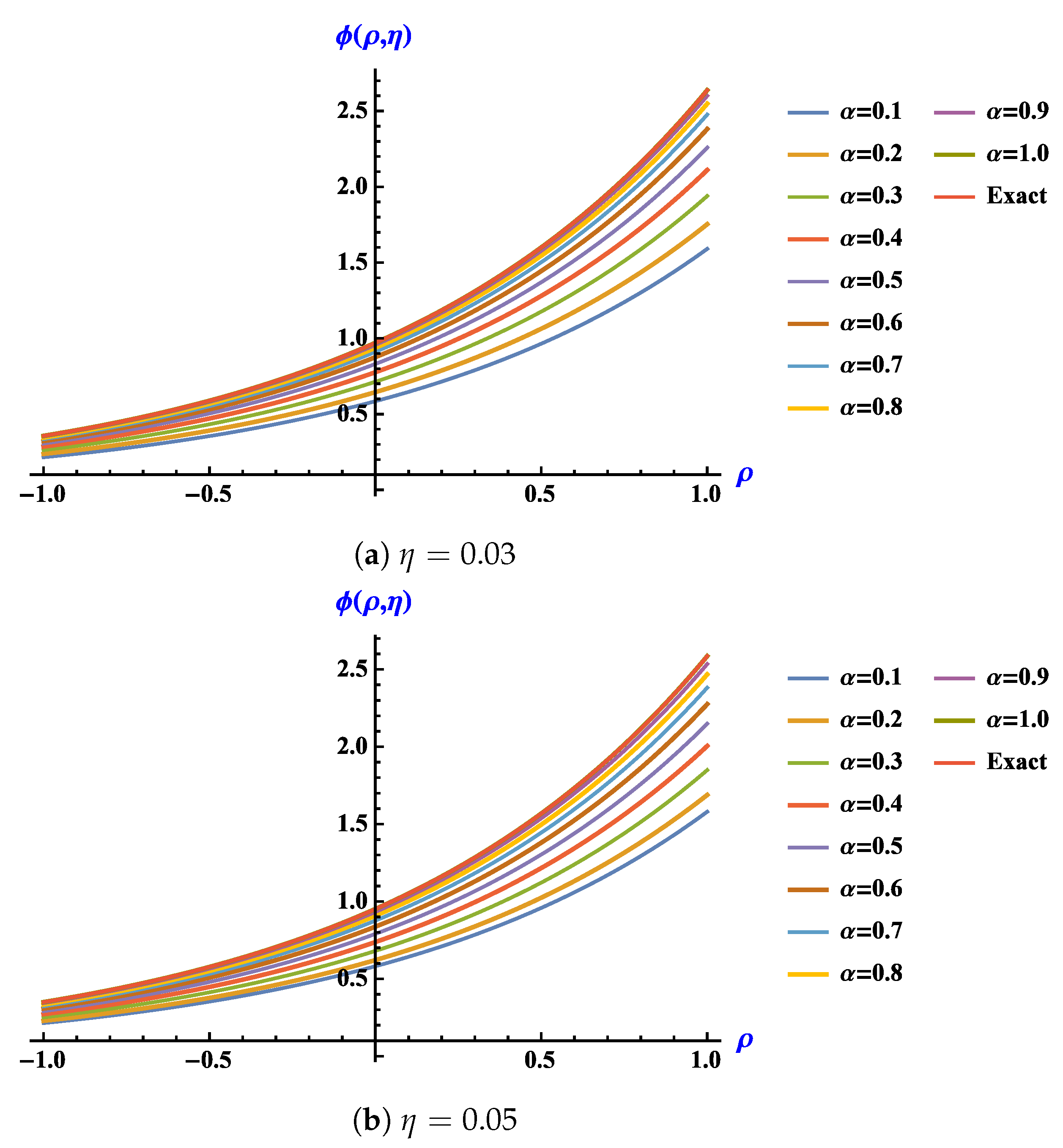 New Efficient Computations with Symmetrical and Dynamic Analysis for Solving Higher-Order ...