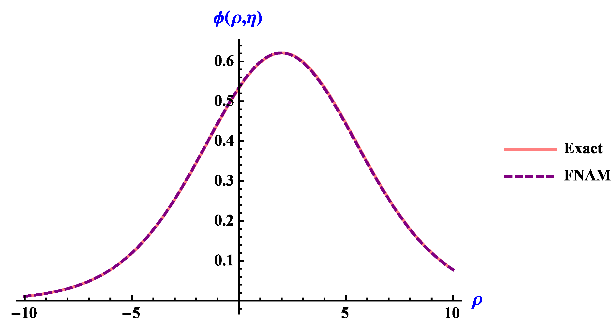 New Efficient Computations with Symmetrical and Dynamic Analysis for Solving Higher-Order ...