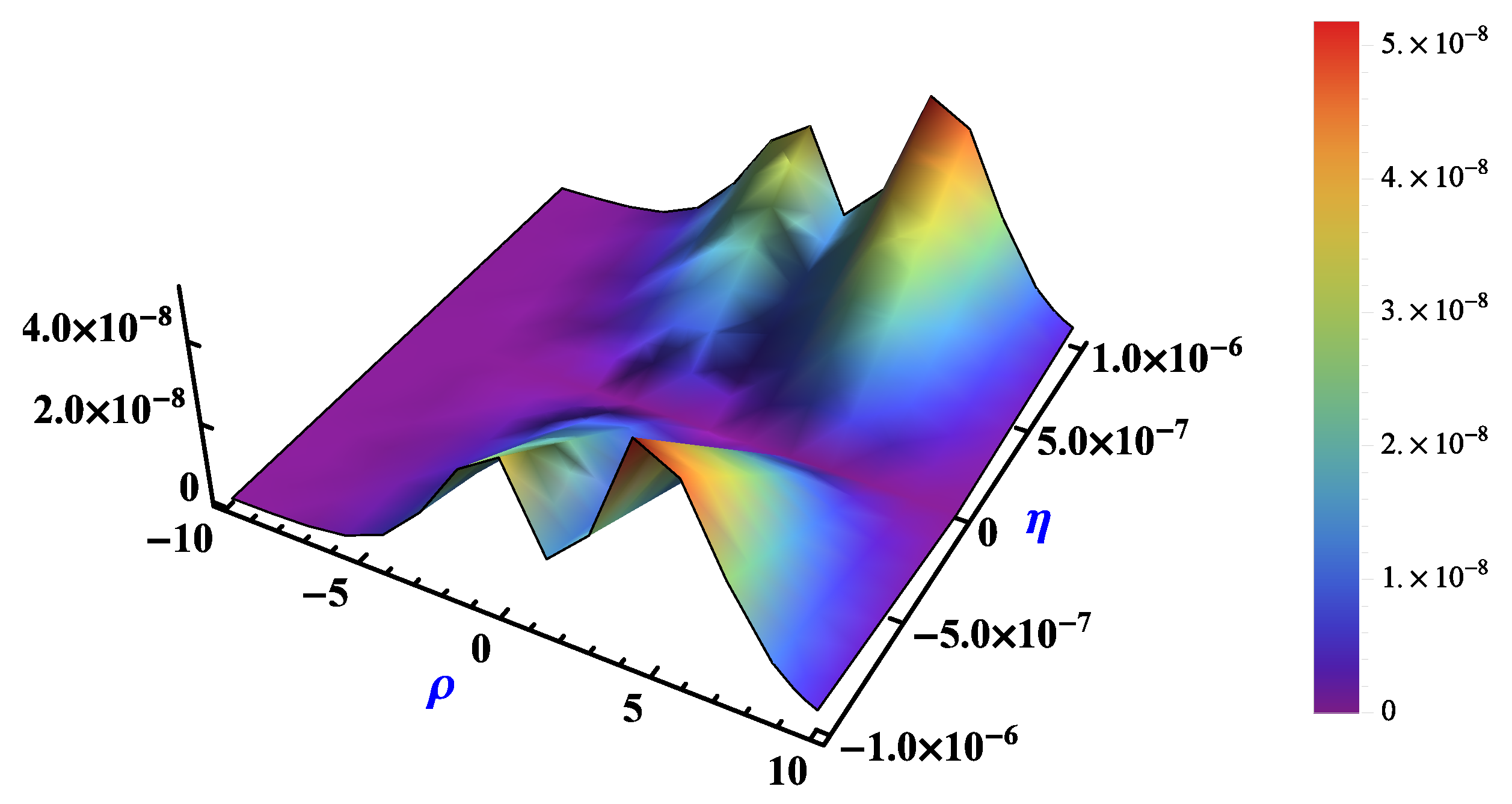 New Efficient Computations with Symmetrical and Dynamic Analysis for Solving Higher-Order ...