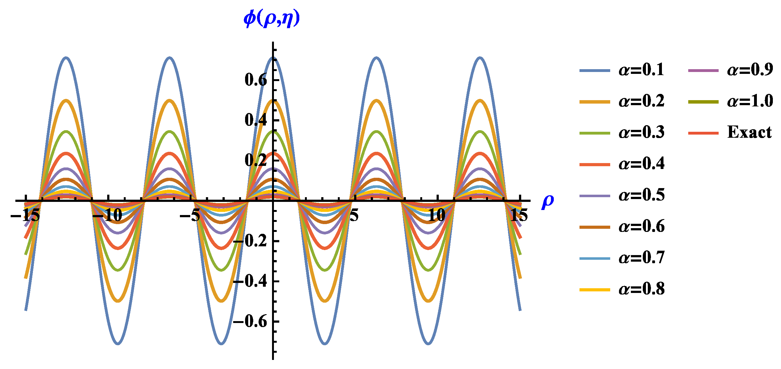 New Efficient Computations with Symmetrical and Dynamic Analysis for Solving Higher-Order ...