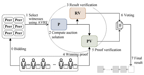 Symmetry | Free Full-Text | Effective Consensus-Based Distributed ...