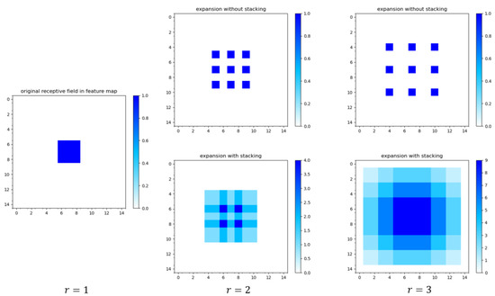 Symmetry | An Open Access Journal from MDPI