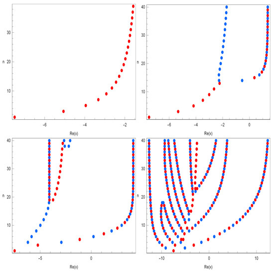 Symmetry | An Open Access Journal from MDPI