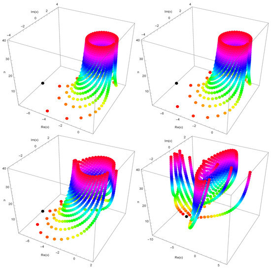 Symmetry | An Open Access Journal from MDPI