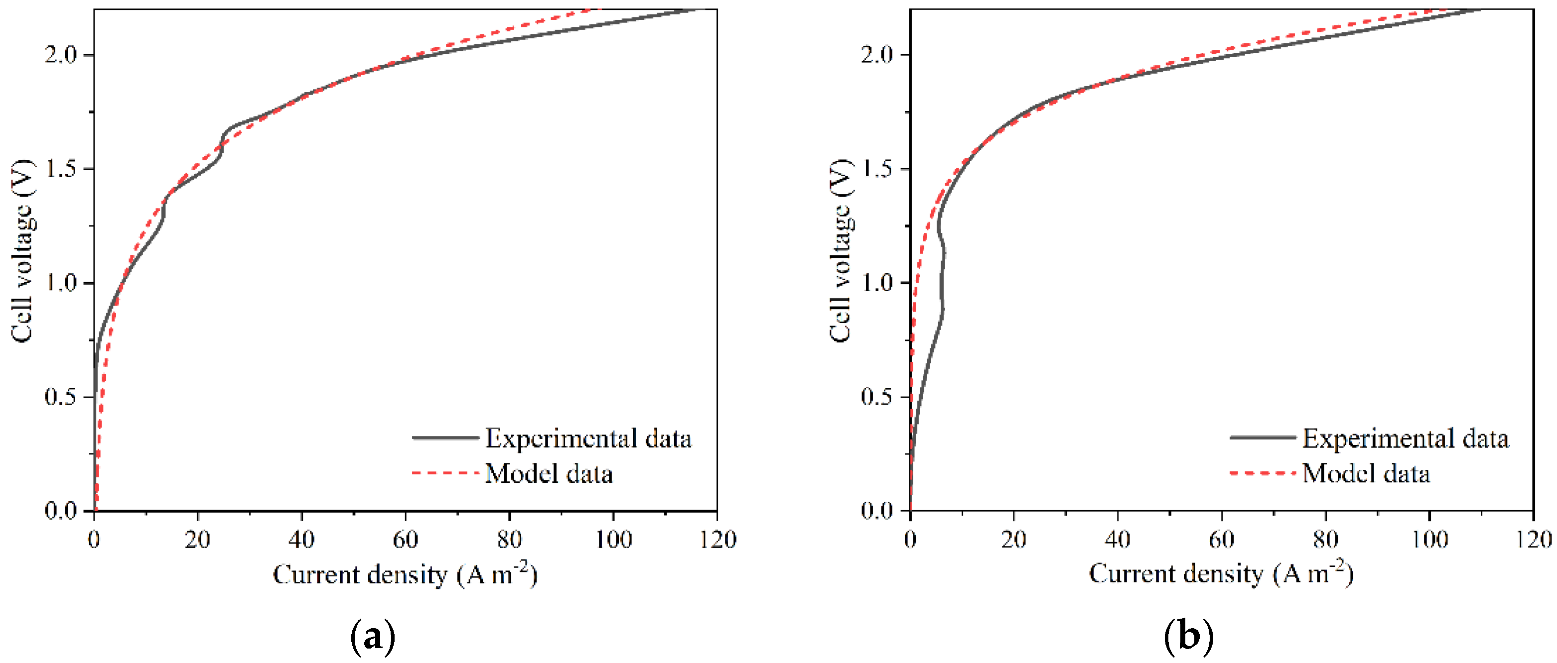 Symmetry | Free Full-Text | Development of an Aspen Plus® Model for the ...