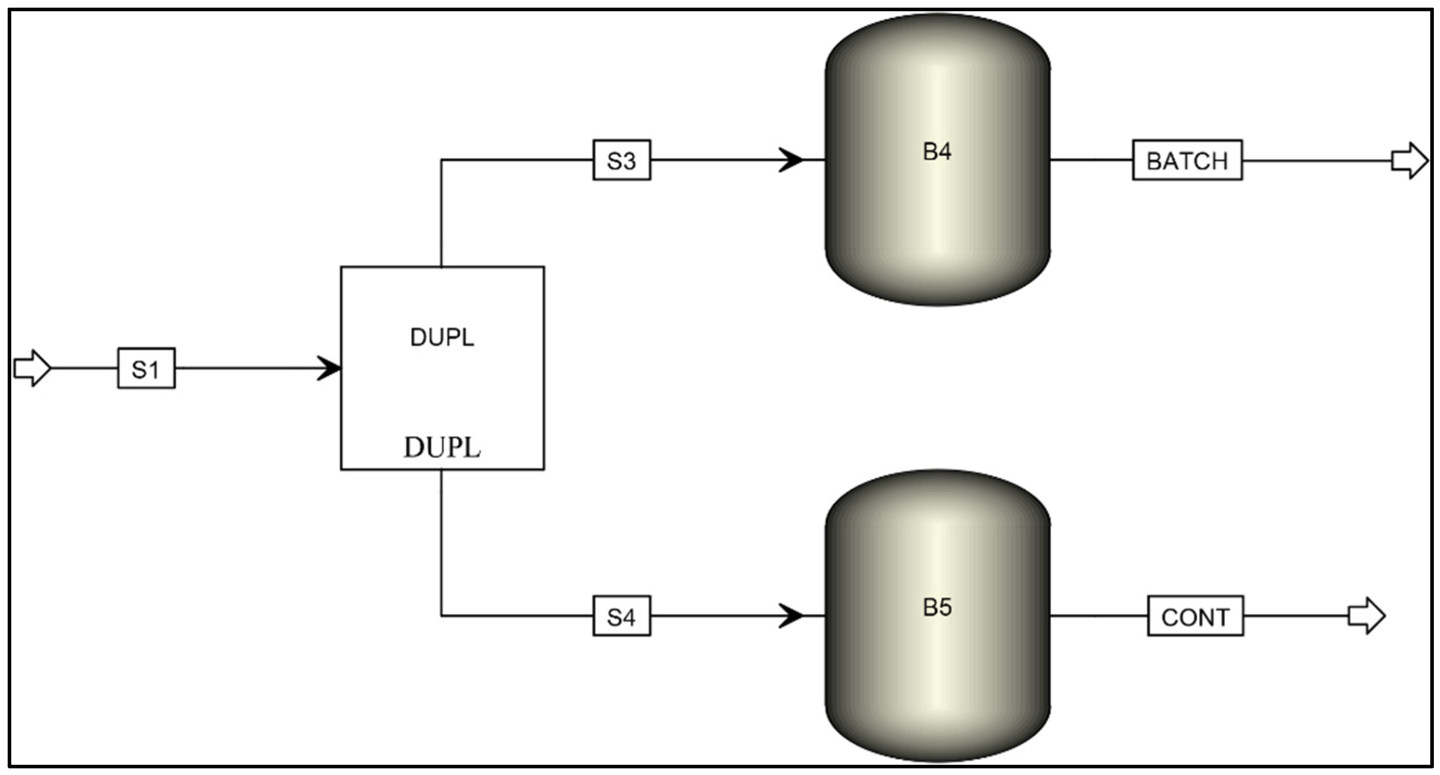 Development of an Aspen Plus® Model for the Process of Hydrogen ...