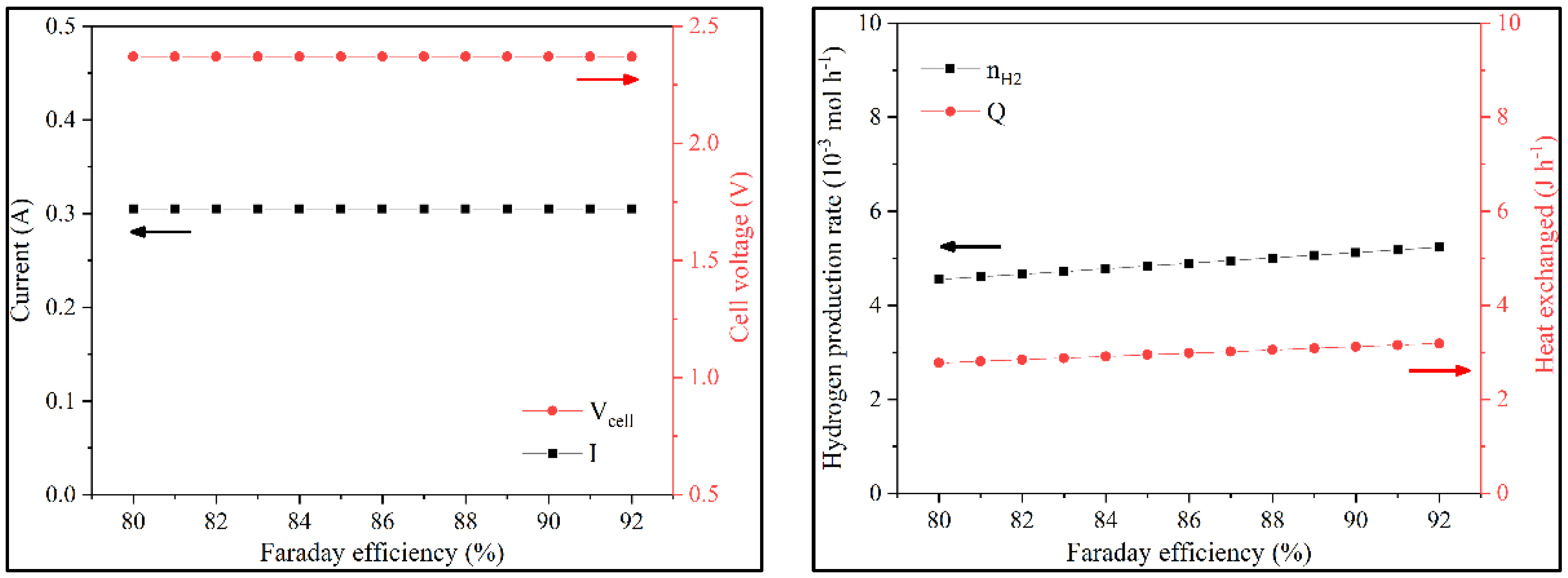 Symmetry | Free Full-Text | Development of an Aspen Plus® Model for the ...
