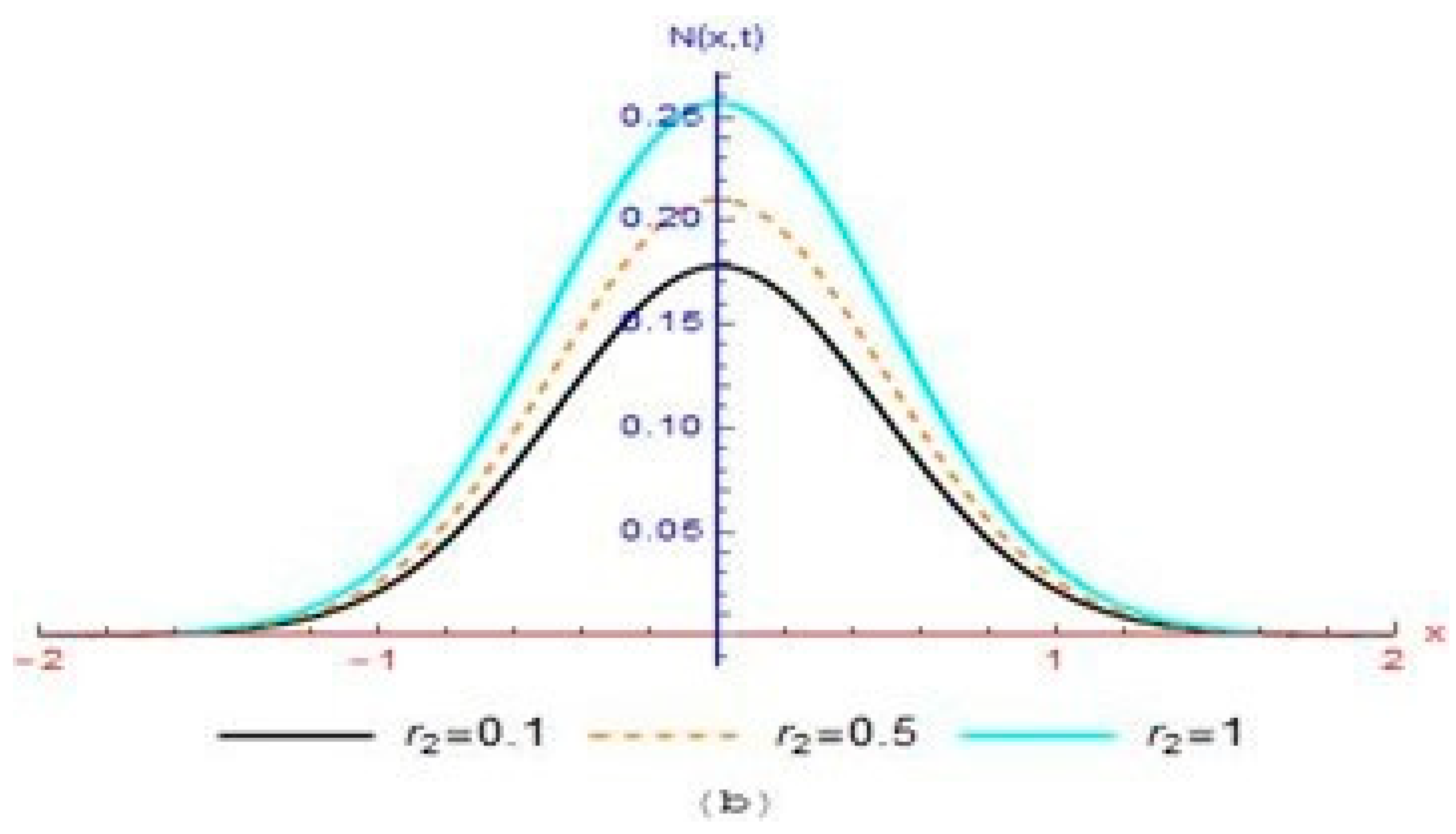 Symmetry | Free Full-Text | The Dynamics of a Fractional-Order ...