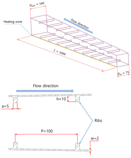 Symmetry | Free Full-Text | Numerical Study on Thermal and Flow ...