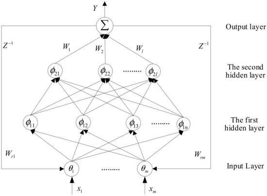Finite-Time Disturbance Observer of Nonlinear Systems
