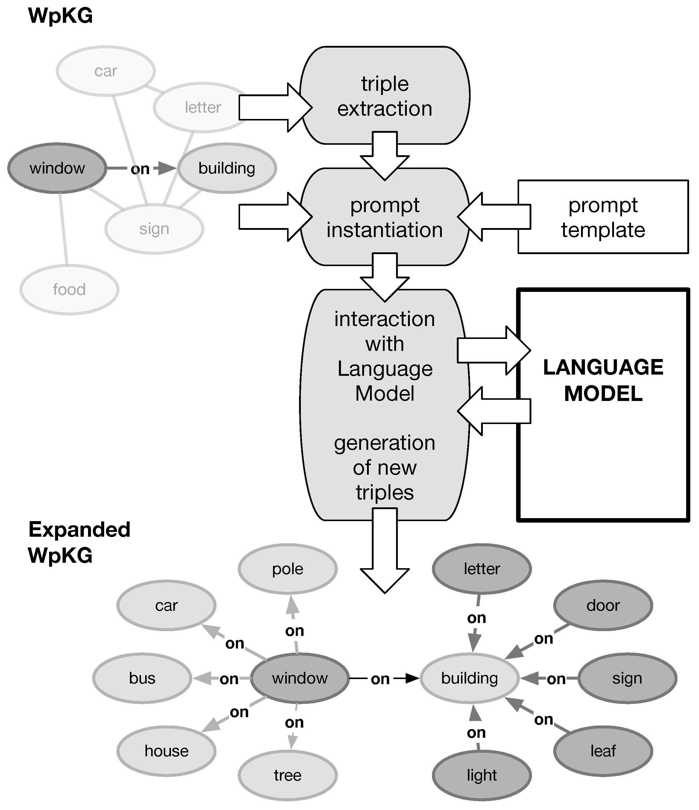 Symmetry | Free Full-Text | Utilizing Language Models to Expand Vision-Based Commonsense ...