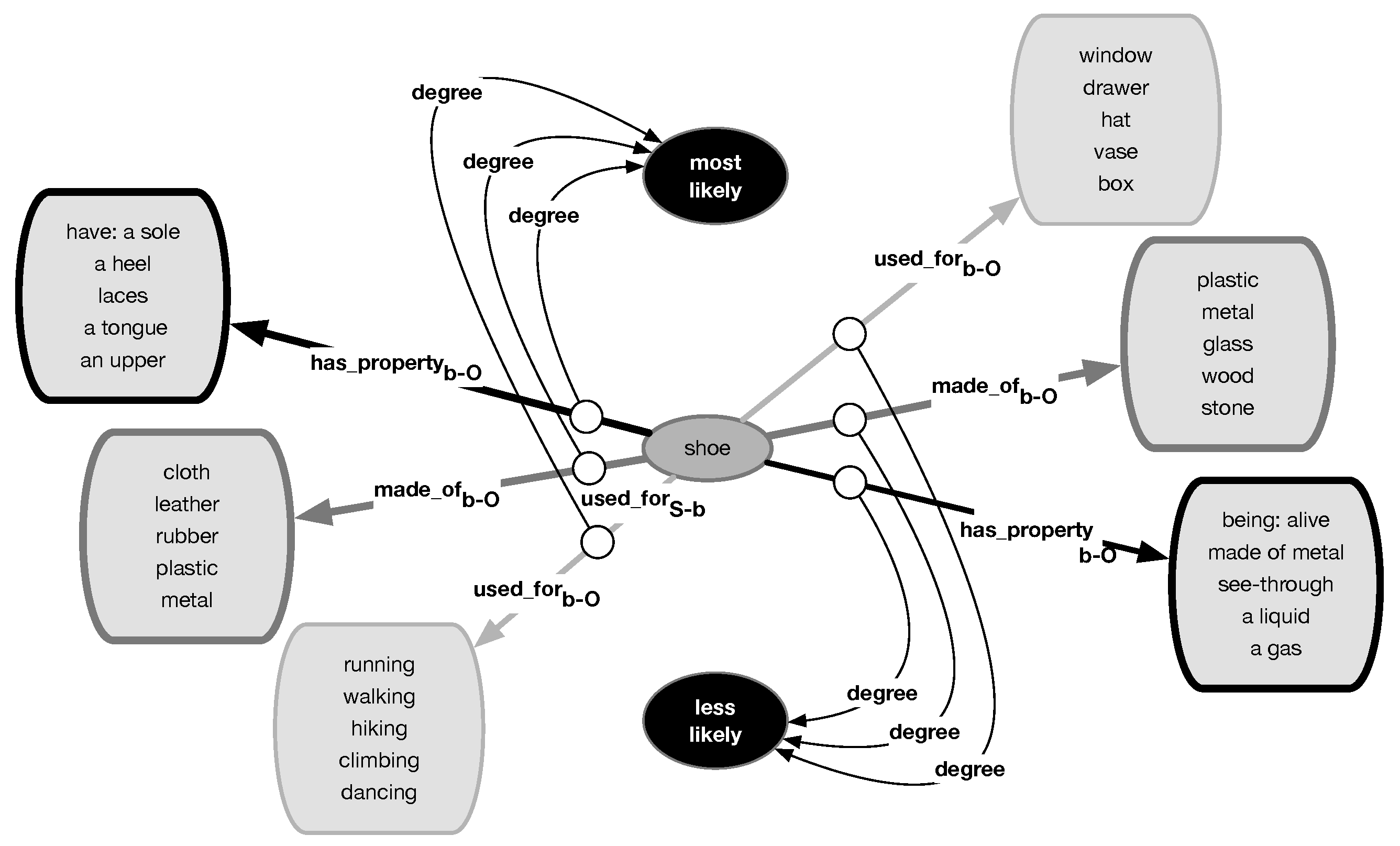 Symmetry | Free Full-Text | Utilizing Language Models to Expand Vision-Based Commonsense ...