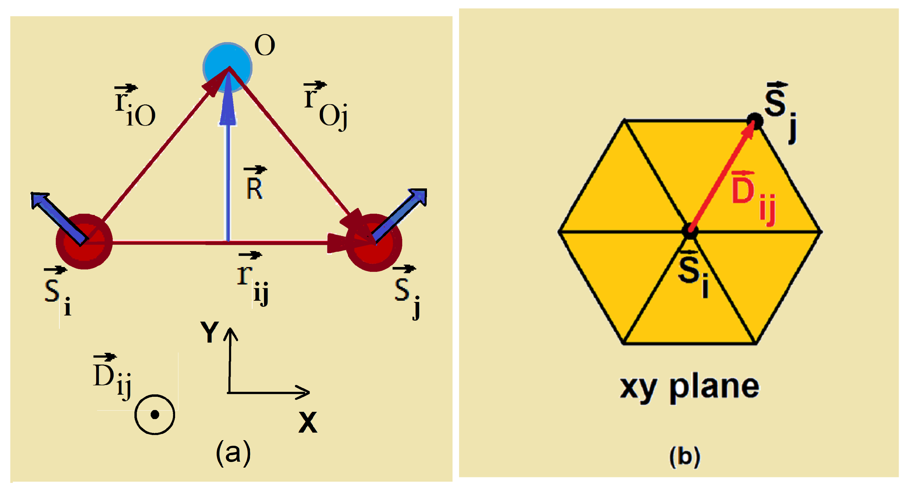 Quantum Spin-Wave Theory for Non-Collinear Spin Structures, a Review