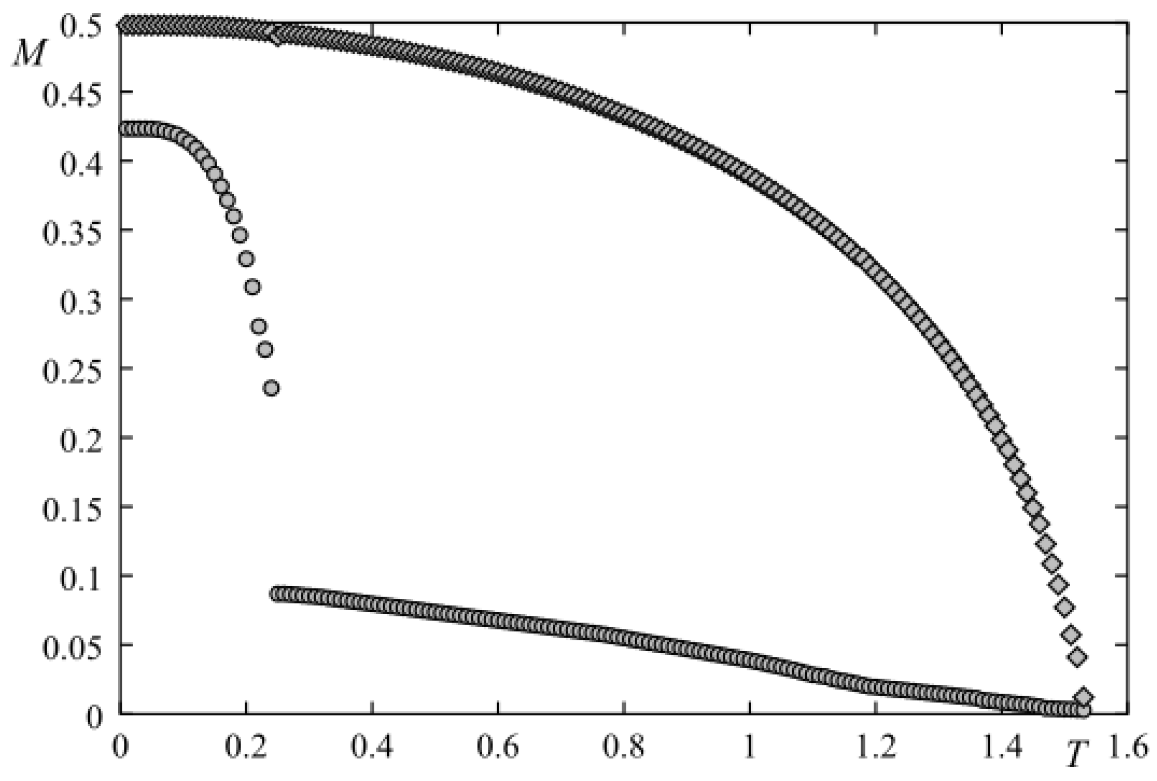 Quantum Spin-Wave Theory for Non-Collinear Spin Structures, a Review
