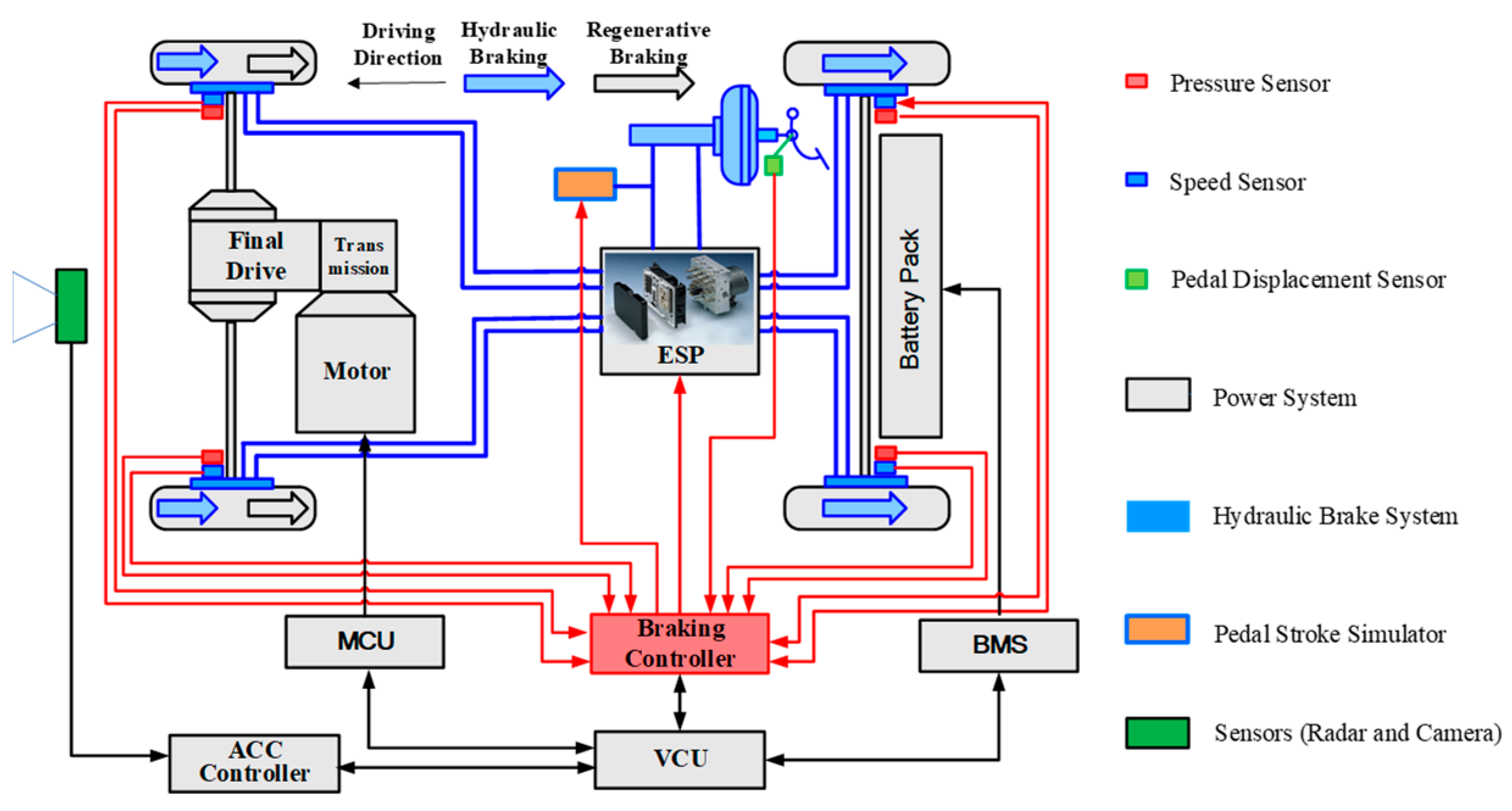 Two-Dimensional Car-Following Control Strategy for Electric Vehicle ...