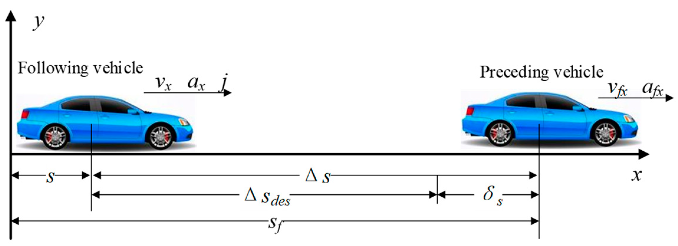 Two-Dimensional Car-Following Control Strategy for Electric Vehicle ...