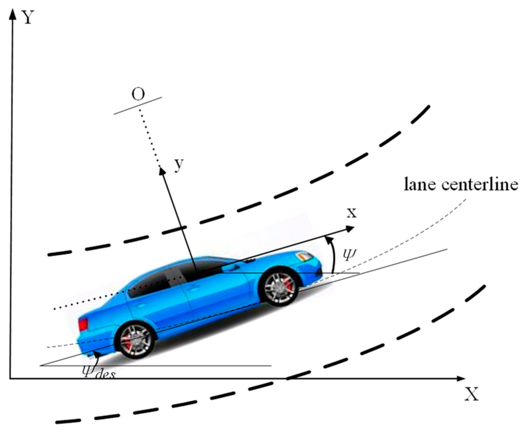Two-Dimensional Car-Following Control Strategy for Electric Vehicle ...