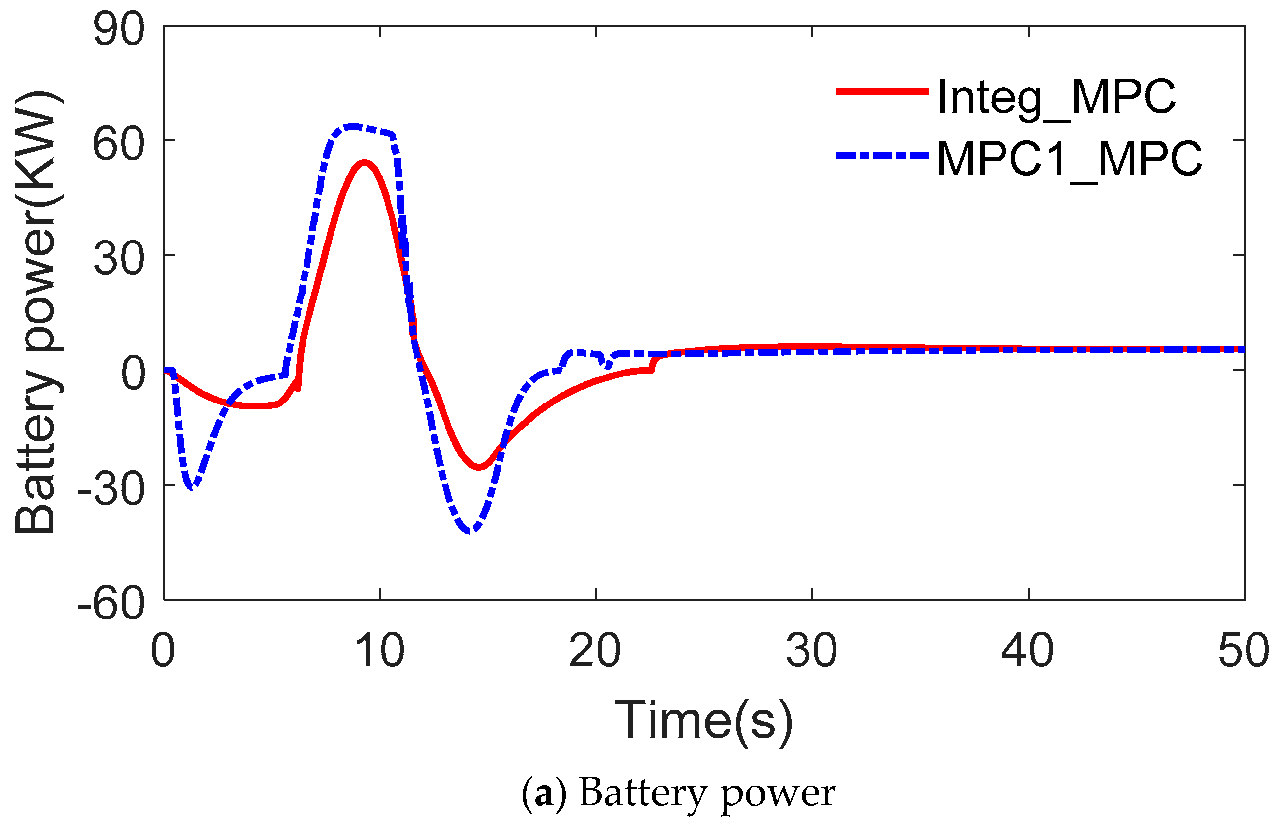 Two-Dimensional Car-Following Control Strategy for Electric Vehicle ...