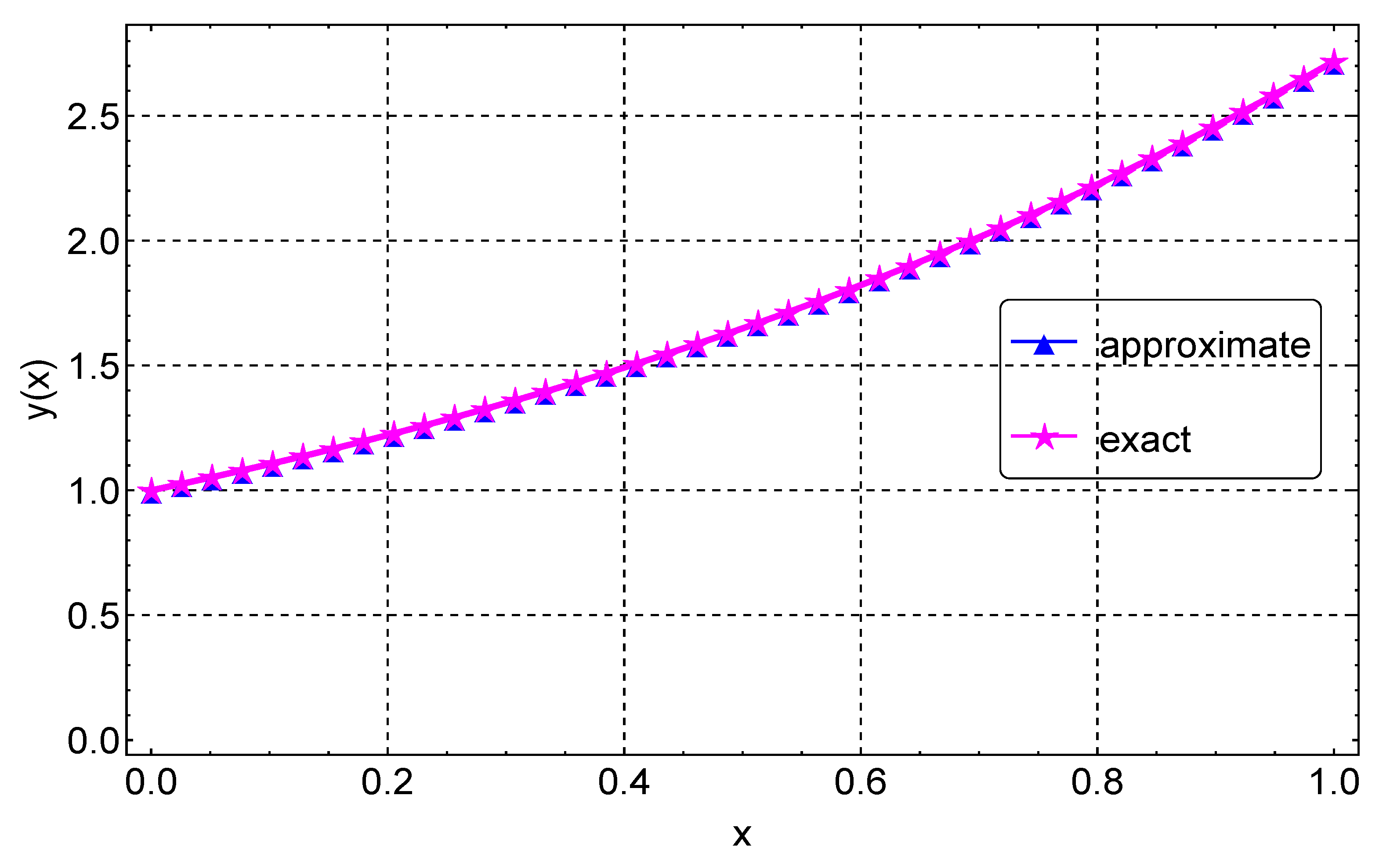 Symmetry | Free Full-Text | Highly Accurate Compact Finite Difference Schemes for Two-Point ...