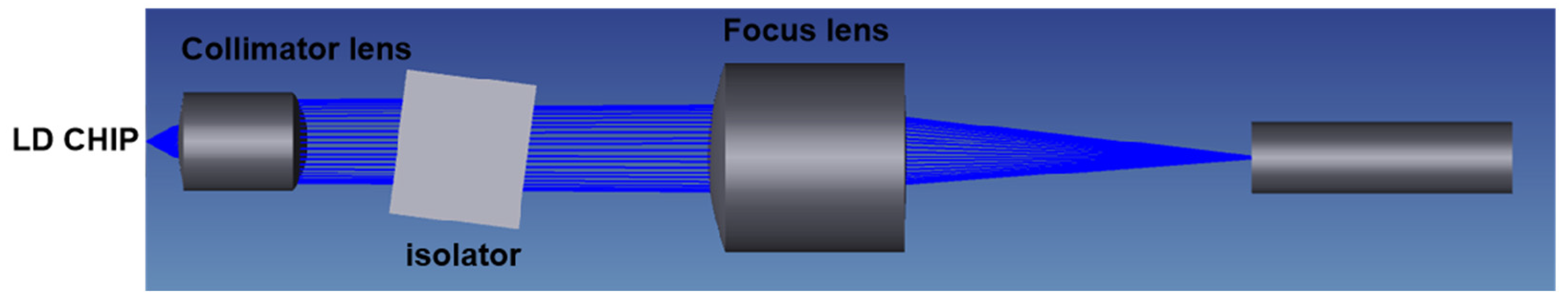 A Novel Optical Path for Enhancing the Performance of High-Power ...