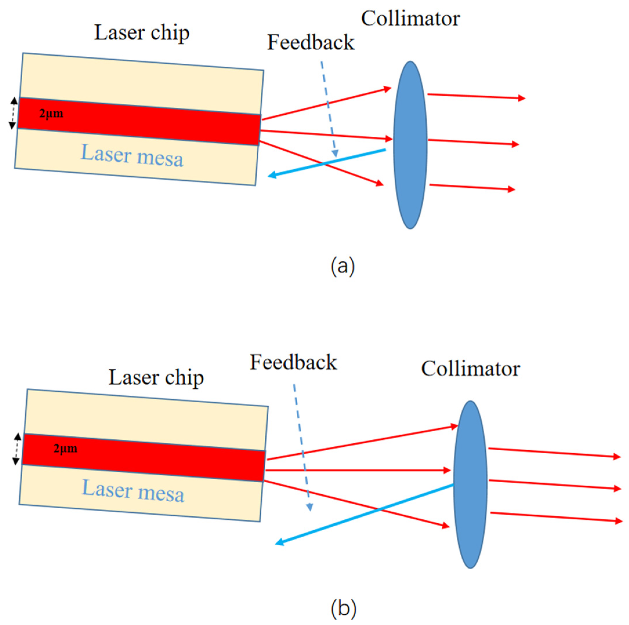 A Novel Optical Path for Enhancing the Performance of High-Power ...
