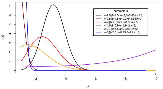 Combining Two Exponentiated Families to Generate a New Family of ...
