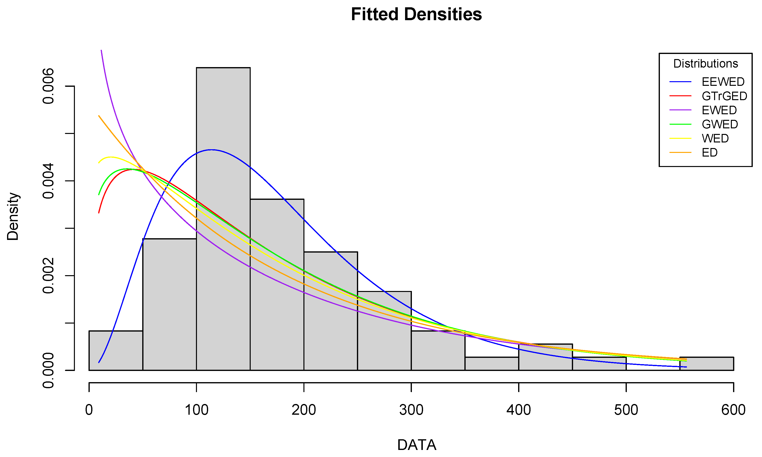 Combining Two Exponentiated Families to Generate a New Family of ...