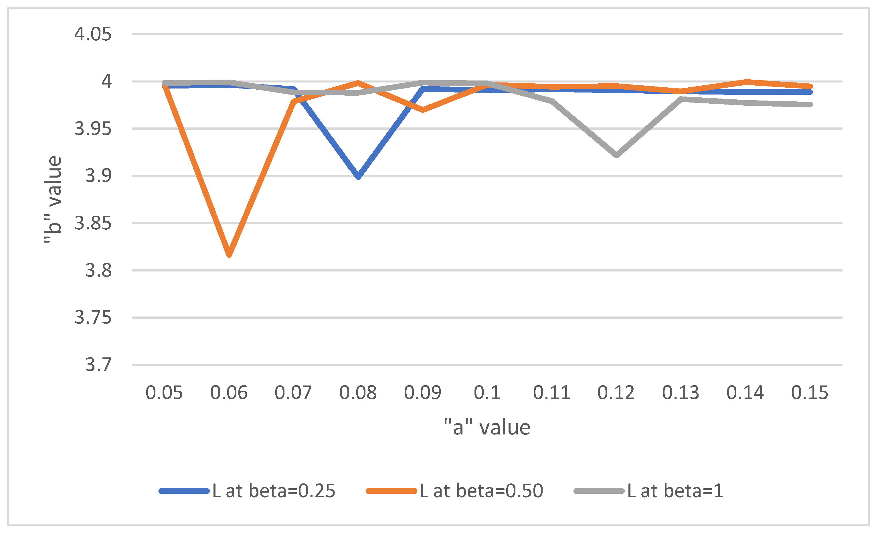 Reduction in Waiting Time in an M/M/1/N Encouraged Arrival Queue with Feedback, Balking and ...