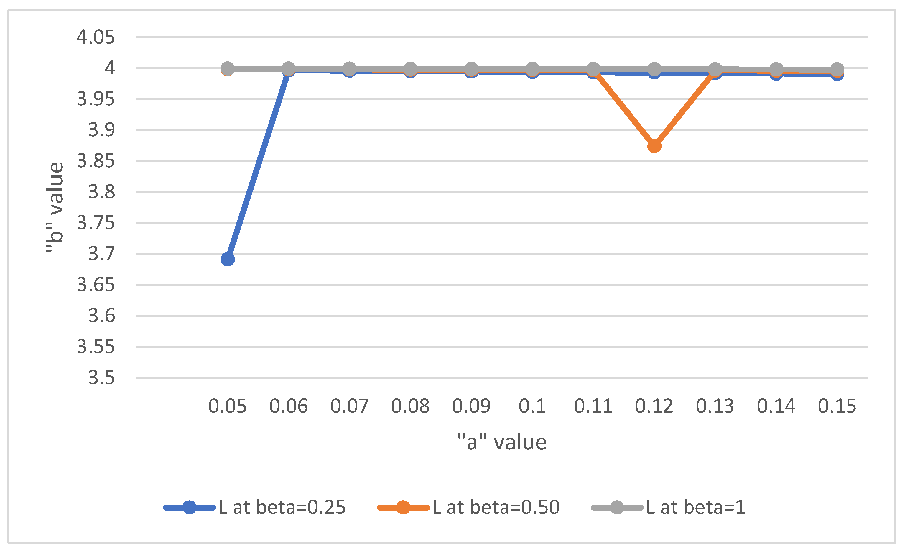 Reduction in Waiting Time in an M/M/1/N Encouraged Arrival Queue with Feedback, Balking and ...