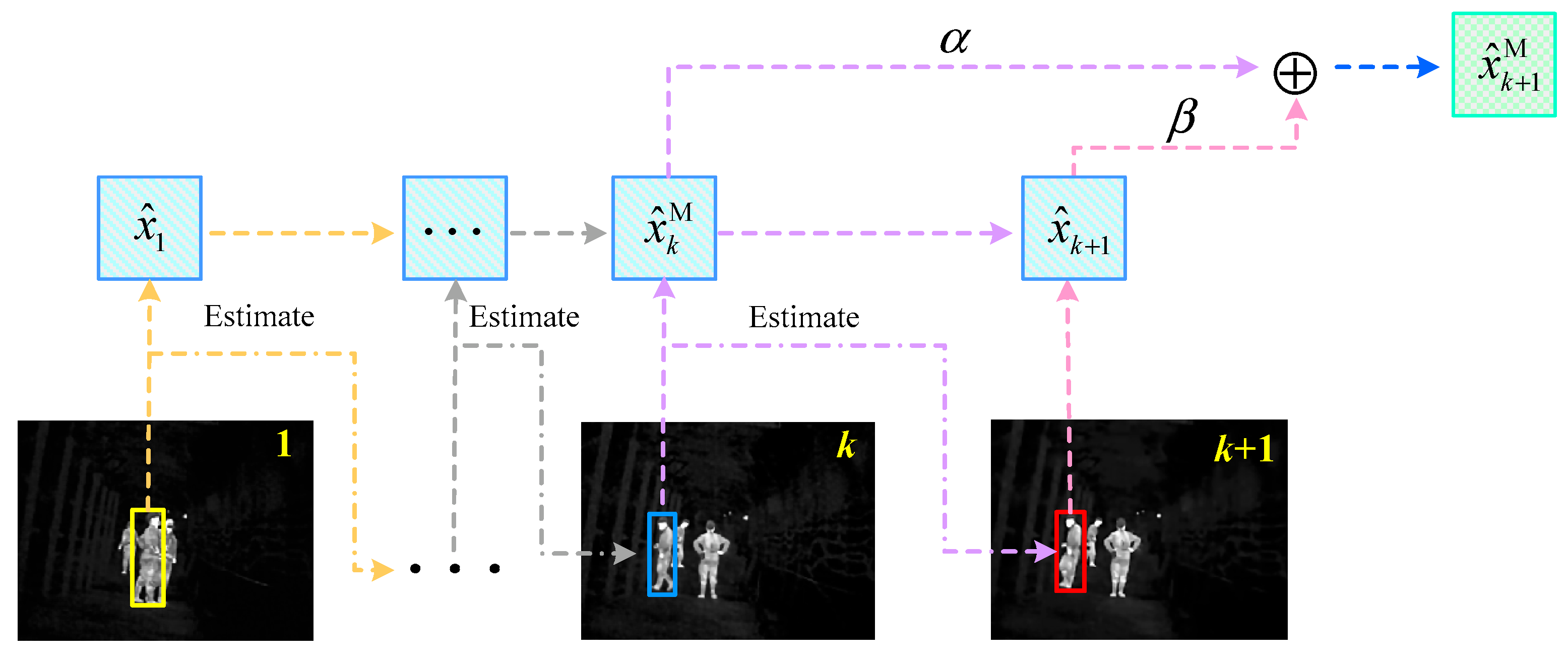 An Intelligent Vision-Based Tracking Method for Underground Human Using ...