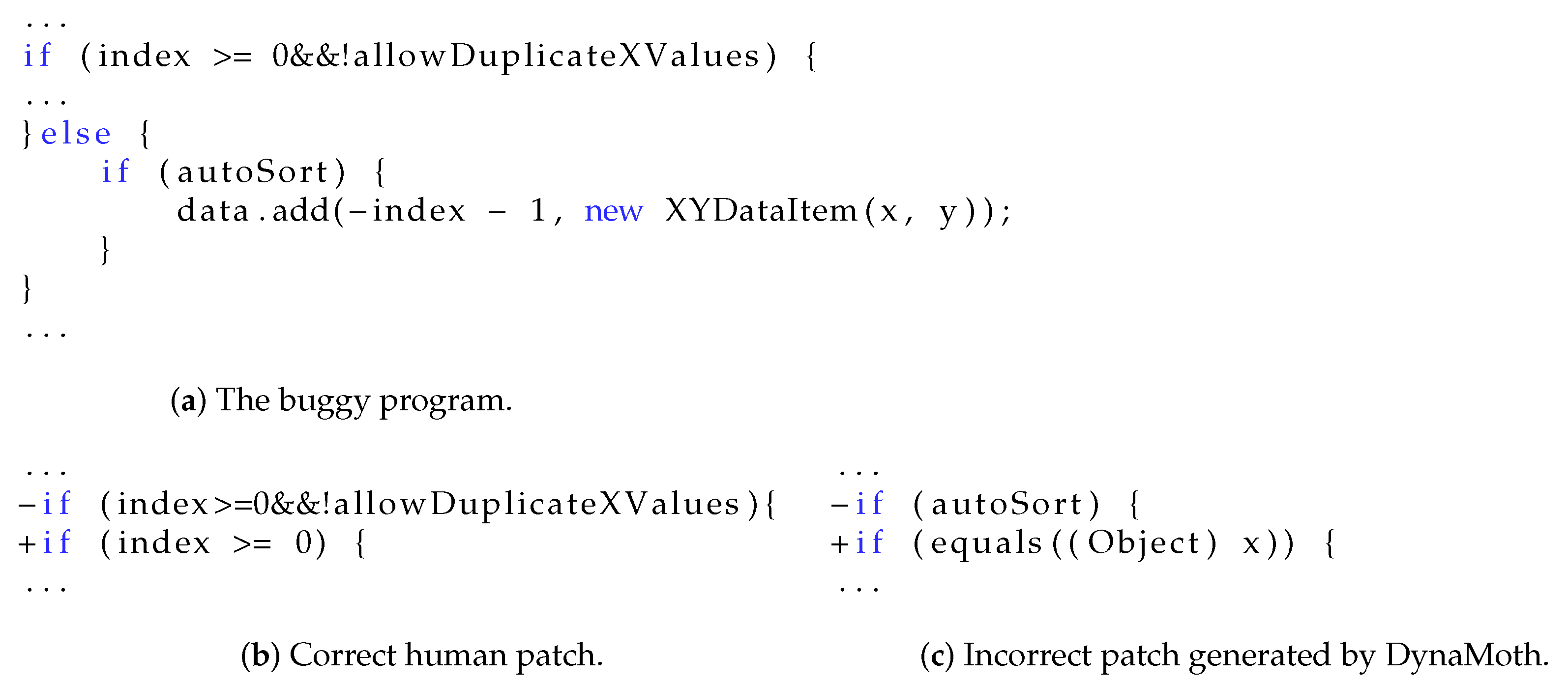 Quality Evaluation Method of Automatic Software Repair Using Syntax Distance Metrics