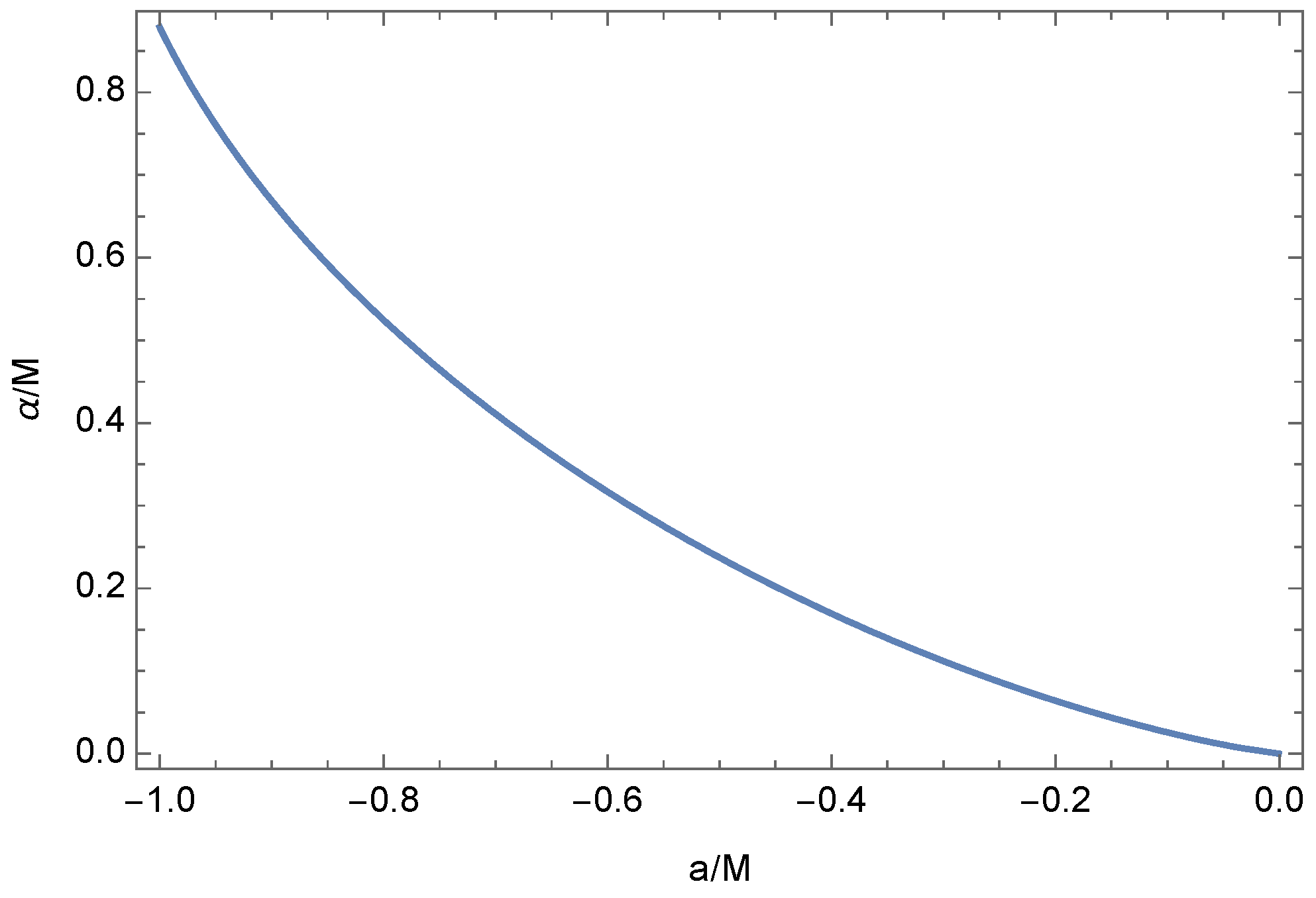 Symmetry | Free Full-Text | Radiation Properties of the Accretion Disk ...