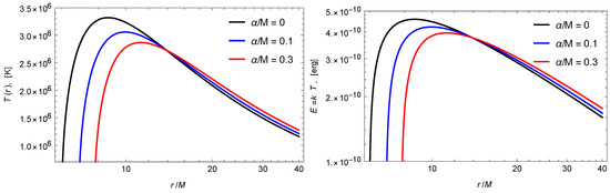 Radiation Properties of the Accretion Disk around a Black Hole ...