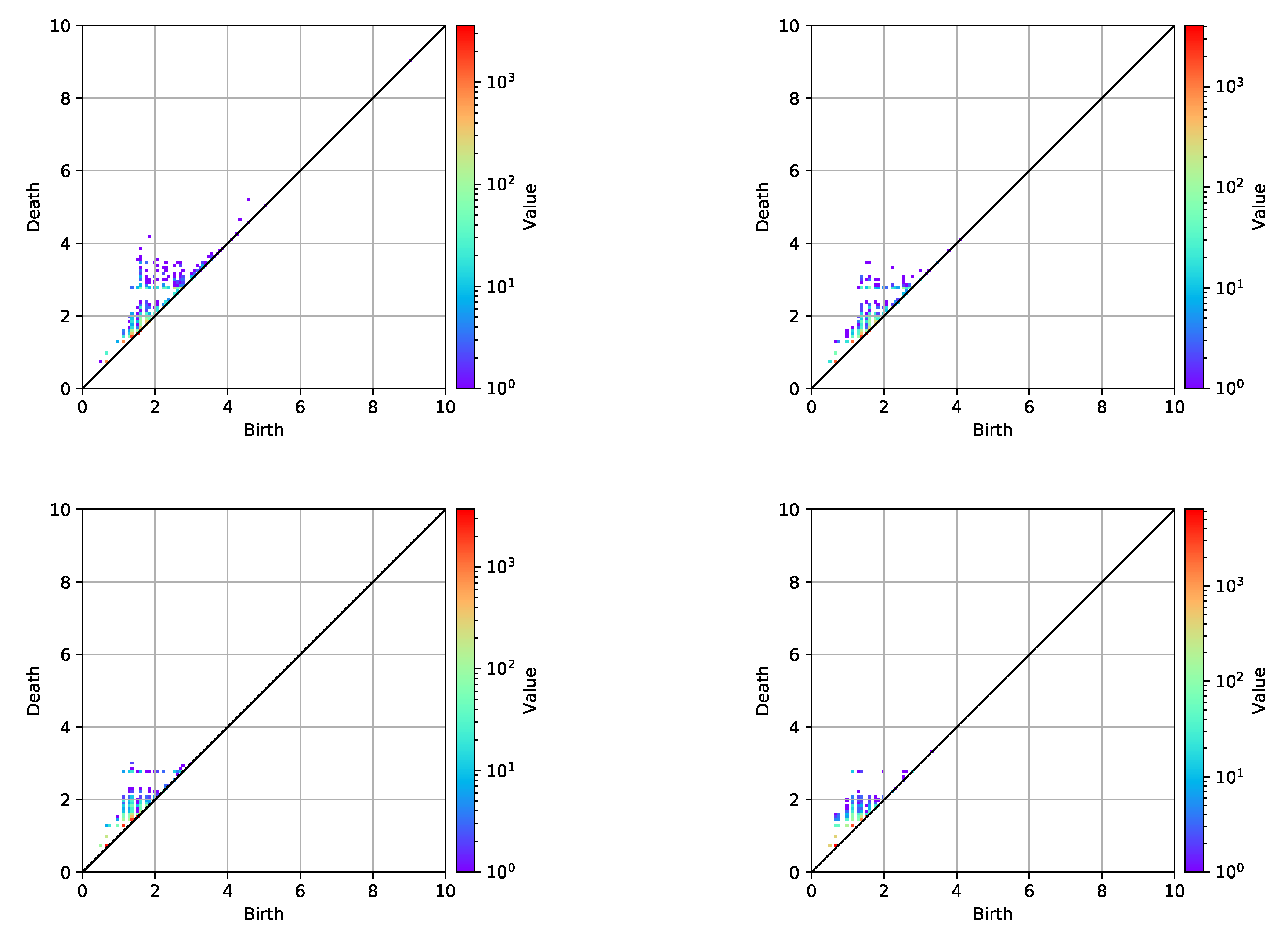 Persistent Homology Analysis for Dense QCD Effective Model with Heavy Quarks