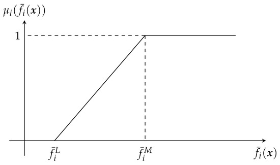 Symmetry | Free Full-Text | Two-Stage Fuzzy Interactive Multi-Objective Approach under Interval ...