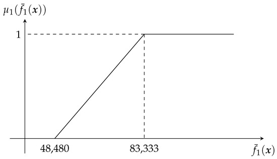 Symmetry | Free Full-Text | Two-Stage Fuzzy Interactive Multi-Objective Approach under Interval ...