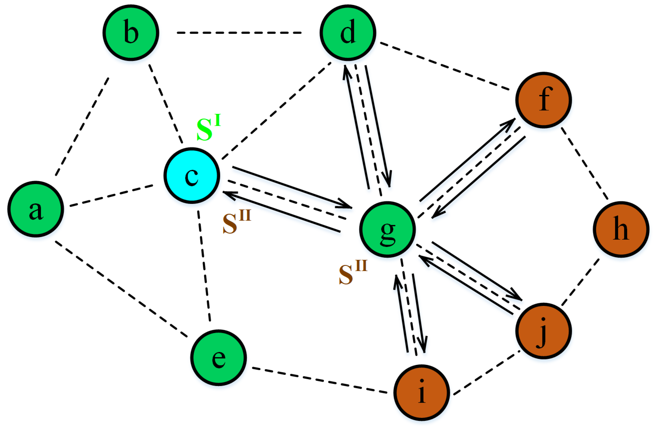 Deep-Reinforcement-Learning-Based Intelligent Routing Strategy for FANETs