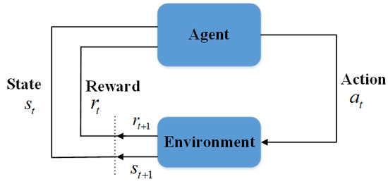 Deep-Reinforcement-Learning-Based Intelligent Routing Strategy for FANETs