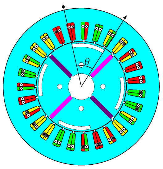 Optimal Design and Control of a Spoke-Type IPM Motor with Asymmetric ...