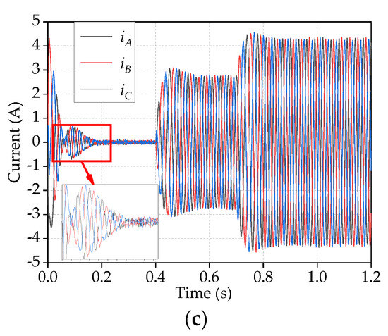 Optimal Design and Control of a Spoke-Type IPM Motor with Asymmetric ...