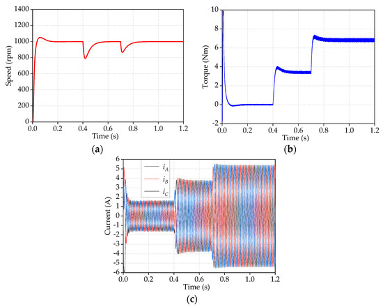 Optimal Design and Control of a Spoke-Type IPM Motor with Asymmetric ...
