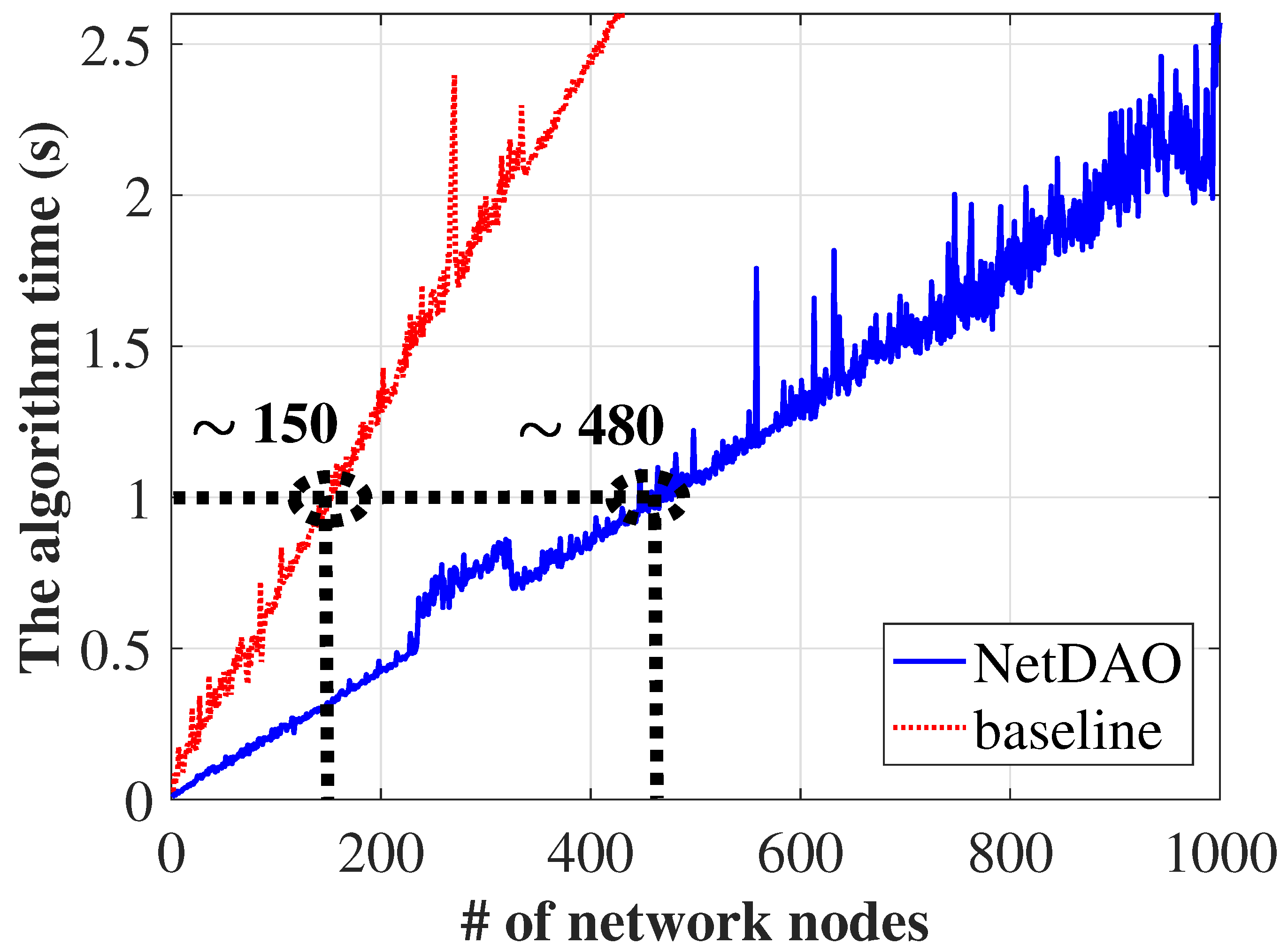 NetDAO: Toward Trustful and Secure IoT Networks without Central Gateways