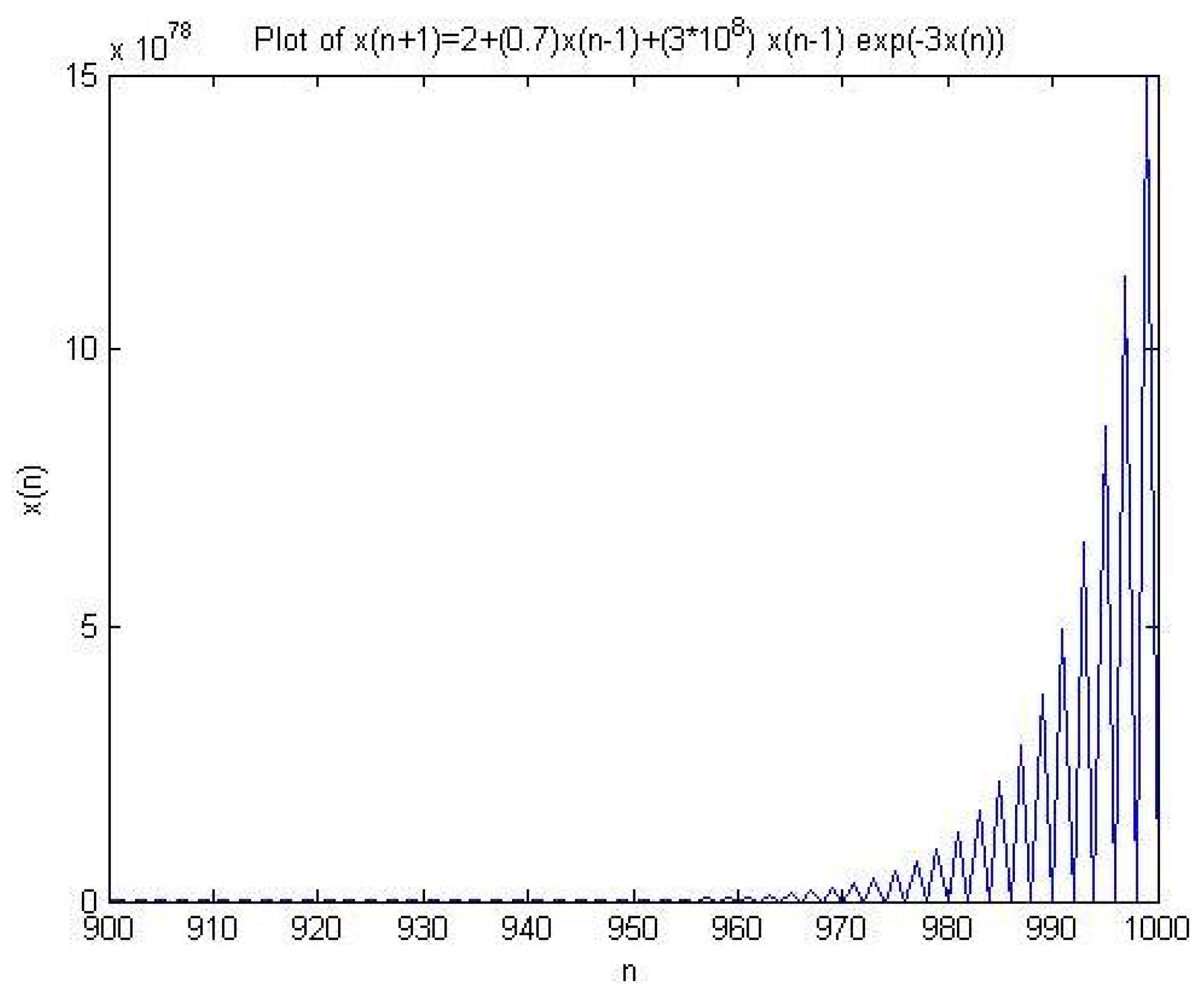 Global Stability of a Second-Order Exponential-Type Difference Equation